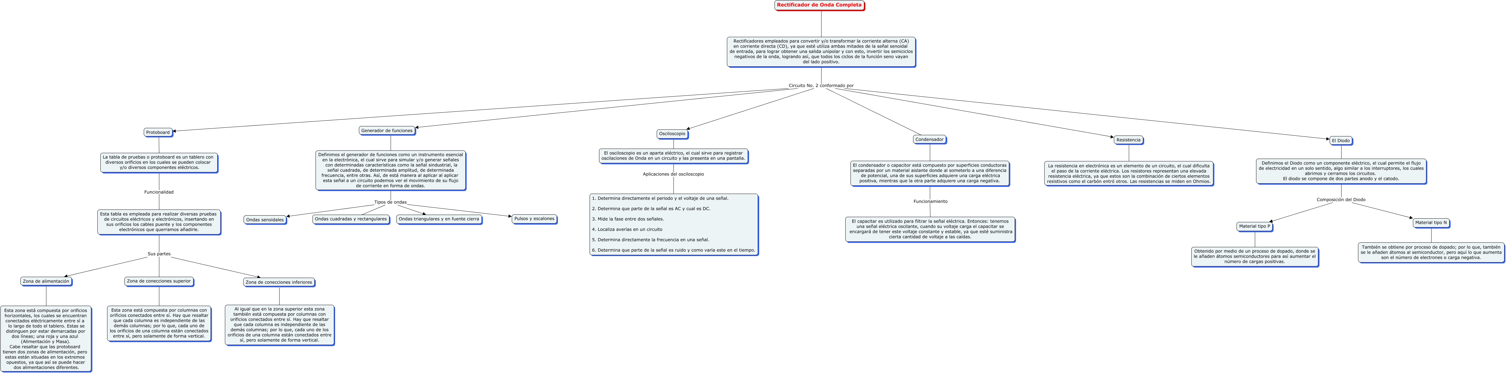Rectificador de onda completa